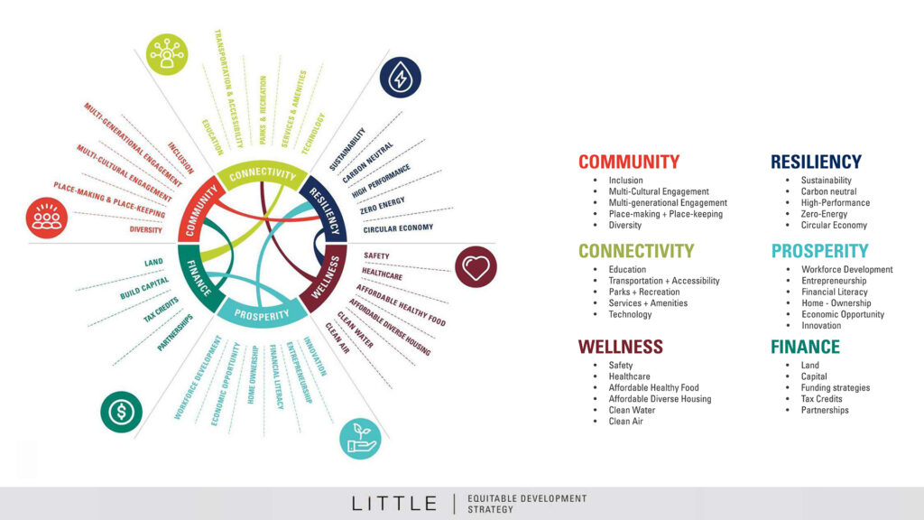 Reimagining Urban Spaces: The Future of Wellness Through Regenerative ...