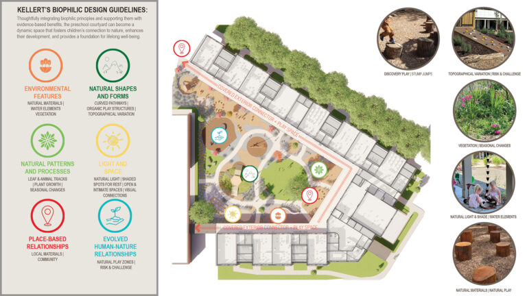 Designing the Future of Education: Why Outdoor Classrooms are ...