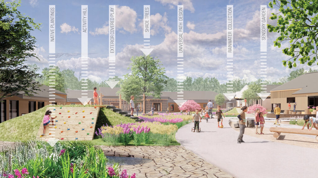 Designing the Future of Education: Why Outdoor Classrooms are ...